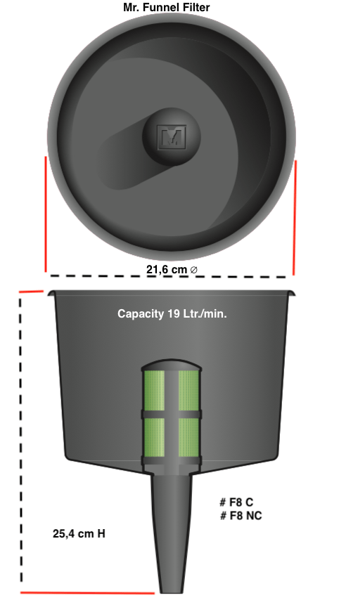 Mr Funnel - IMD Europe – Betriebsstundenzähler und Gehäuse